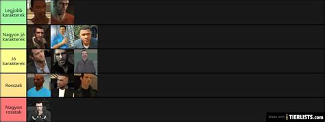 Gta Simps Tier List Maker