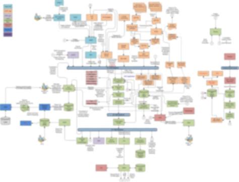 Visio Vs Service Mapping Servicenow Community