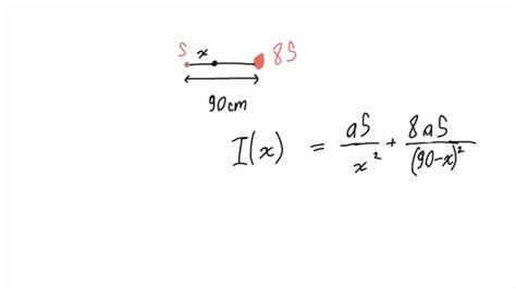 SOLVED Suppose That The Intensity Of A Point Light Source Is Directly Proportional To The