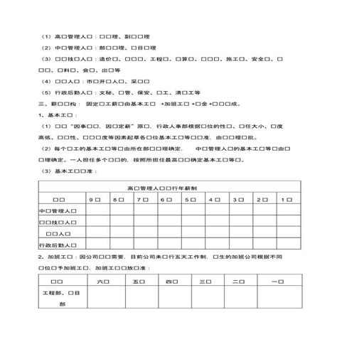 建筑施工企业薪酬管理制度施工文档土木在线