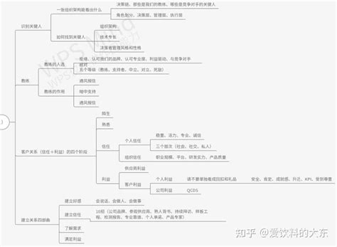 To B销售——学会如何搞定客户 知乎