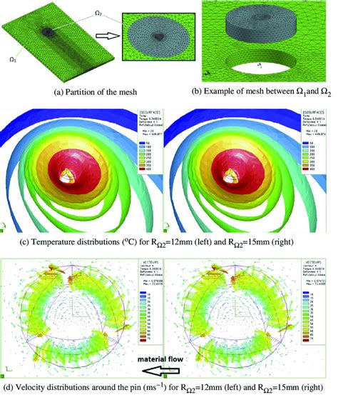 Moving Mesh Technique For The Fe Simulation Of Fsw [75] Download Scientific Diagram