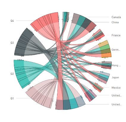 GitHub Microsoft Powerbi Visuals Chord A Chord Diagram Is A