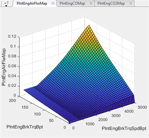 Calibrate Mapped SI Engine Using Data