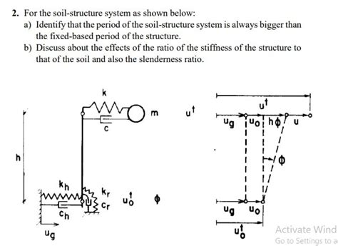 For The Soil Structure System As Shown Below A Chegg Com