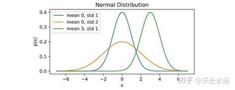 均方误差与极大似然估计 知乎