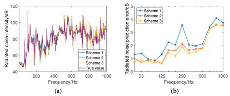 Applied Sciences Free Full Text Underwater Radiated Noise Prediction Method Of Cabin