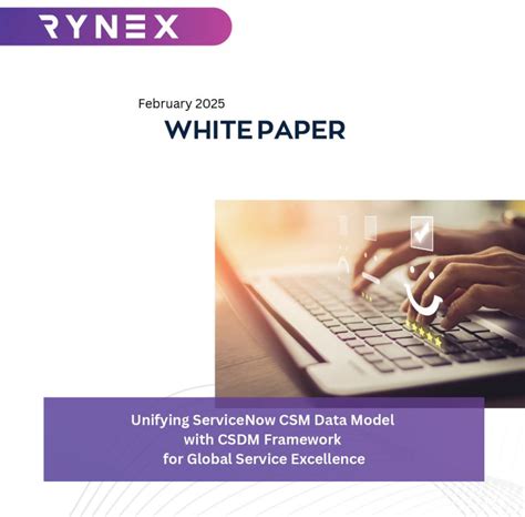 Servicenow Csm Csdm Customerservice Digitaltransformation Rynex Konstantin Tiz