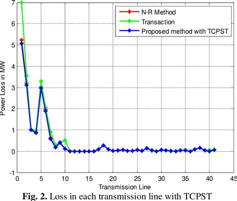Figure 2 From A Multi Objective Hybrid Heuristic Approach For Optimal