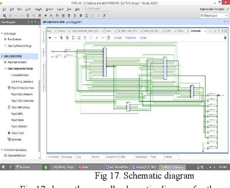 Figure 17 From Power Optimized Low Pass Digital Fir Filter Using Five Modular Redundancy And