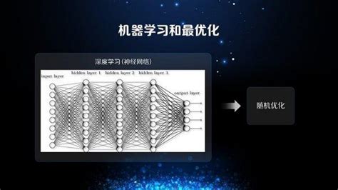 案例实践丨最优化算法的前世今生 知乎