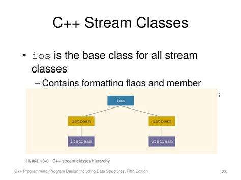 Ppt C Programming Program Design Including Data Structures Fifth