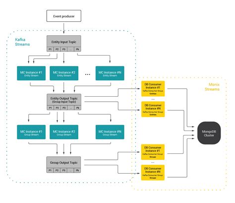 Streaming Framework For Large Scale Data Monitoring With Kafka Streams