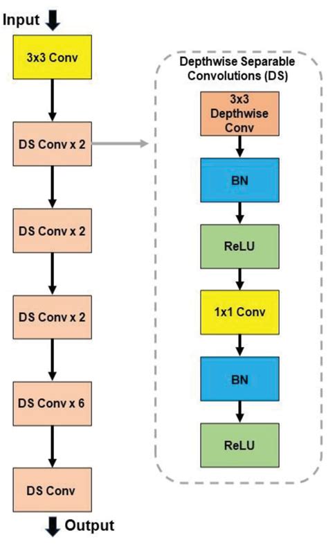 Figure 1 From Arrhythmias Classification By Using Stft Based Spectrograms Transfer Learning And
