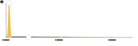 CVE 2021 23673 Exploits Severity Feedly CVE 2021 23673 Exploits Severity Feedly