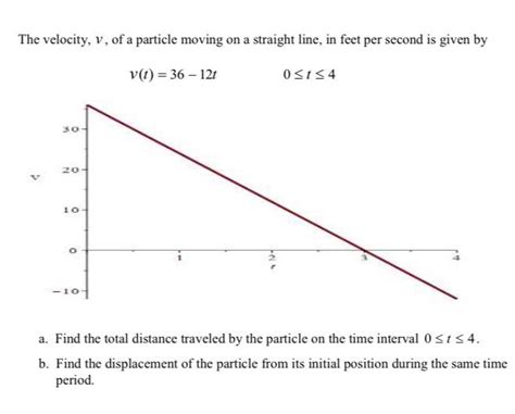 Solved The Velocity V Of A Particle Moving On A Straight Chegg