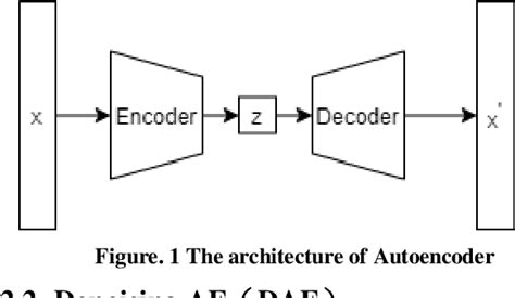 Figure 1 From Unsupervised Defect Detection Based On Boundary