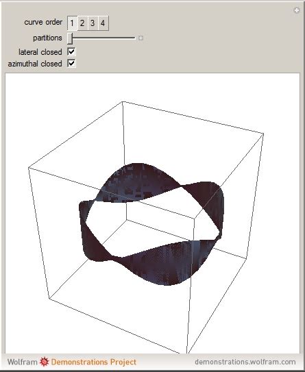 Wolfram Demonstrations Project