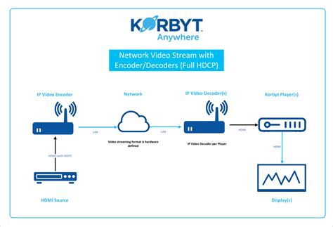 Korbyt Video Options Korbyt Knowledge Base