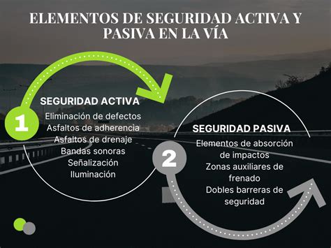 Ejemplos De Seguridad Activa En Informática
