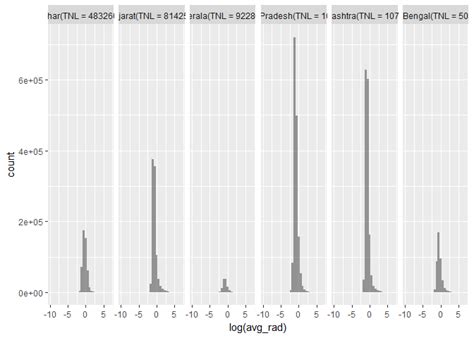 Github Nishidesainighttime Data Analysis India State Wise Nighttime Spacial Data Analysis