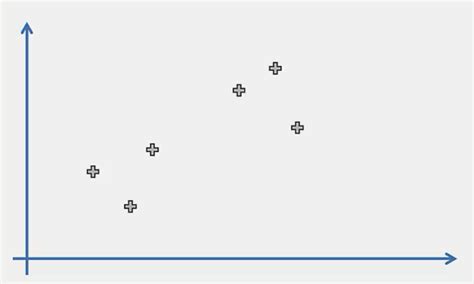 hierarchical clustering machine learning artificial intelligence