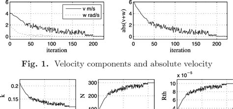 figure 1 from autotuned feature detection to improve position based