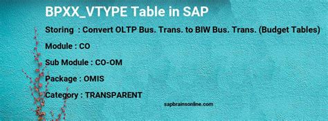 Bpxxvtype Sap Table For Convert Oltp Bus Trans To Biw Bus Trans