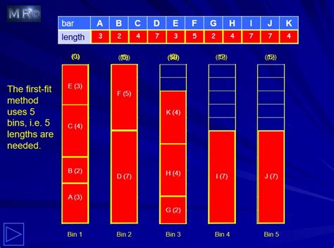 Edexcel Decision Maths D1 Full Course 16 Powerpoints Teaching