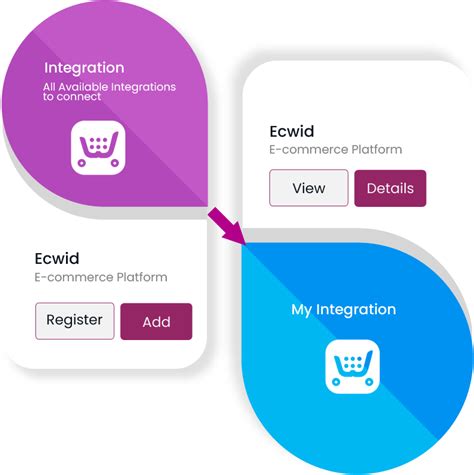Ecwid Integration And Inventory Management Software Onepatch