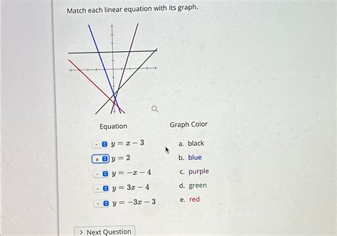 Solved Match Each Linear Equation With Its