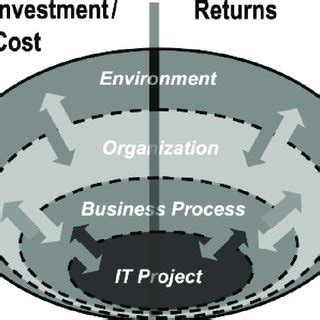 Return On Investment Analysis Download Scientific Diagram