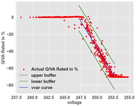 Github Mssamhan31solar Curtailment Tools For Estimating Pv System Curtailment Due To