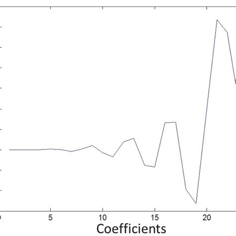 Vaidyanathan Wavelet Vaidyanathan And Hoang 1988 Download