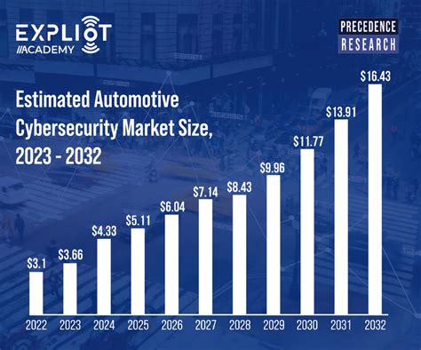 Expliot On Linkedin Autosec Cybersecurity Infosec