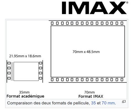 Les Formats Dimages Aspect Ratio Les Plus Utilisés