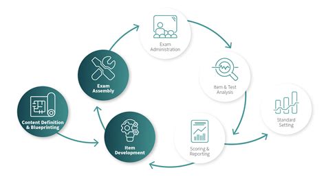 Psychometric Assessment Psychometric Assessment Psychometric Test