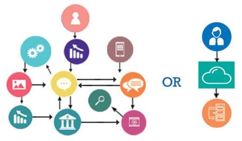 Soo Liyi On Linkedin Lowcodedevelopment Lowcodeplatform
