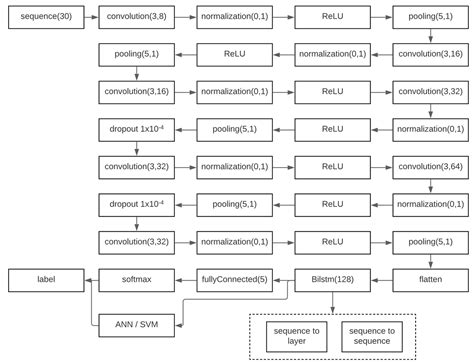 hand gesture recognition using automatic feature extraction and deep