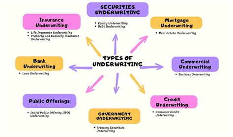 Emerging Risks And Challenges In Underwriting Vskills Govt