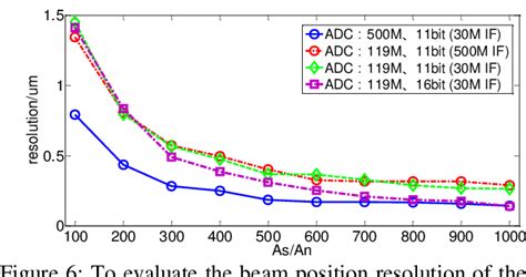 Figure 6 From Development Of The Simulation Software Package For The