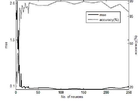 Pdf Classification Of Eeg Spectrogram Using Ann For Iq Application Semantic Scholar