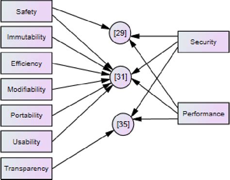 figure 1 from applying ethereum smart contracts to blockchain based crowdfunding system to