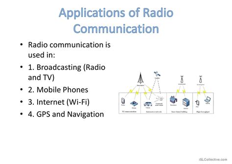 Radio Communication System General R English Esl Powerpoints