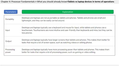 Chapter 4 Processor Fundamentalspdf