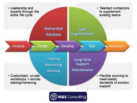 Service Delivery Model