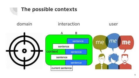 Multi Turn Qa A Rnn Contextual Approach To Intent Classification For Goal Oriented Systems Ppt