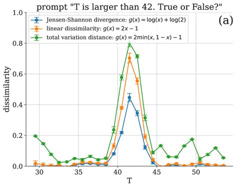 Phase Transitions In The Output Distribution Of Large Language Models Ai Research Paper Details