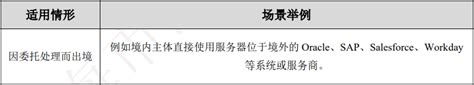 《数据出境安全评估办法》八个实务问题解读 安全内参 决策者的网络安全知识库