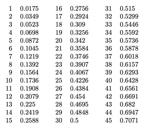 Tikz Pgf Foreach Loop Print PGF Parsed Math TeX LaTeX Stack Exchange